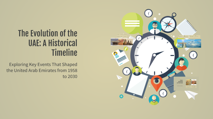 The Evolution of the UAE: A Historical Timeline by abeeha saddique on Prezi