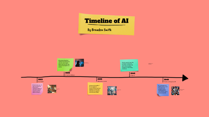 AI Timeline by Brandon Smith on Prezi