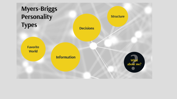 Myers-Briggs by Alexis Baxley on Prezi