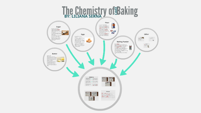 The Chemistry of Baking by Lili Serna on Prezi