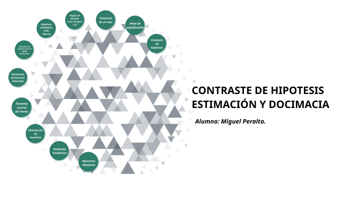 Contraste De Hipotesis EstimaciÓn Y Docimacia By Miguel Peralta On Prezi