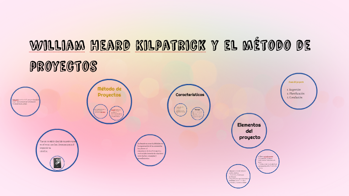 William Heard Kilpatrick y el método de proyectos by alejandra guerrero ...