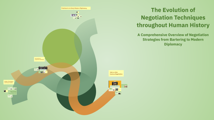 The Evolution of Negotiation Techniques throughout Human History by ...