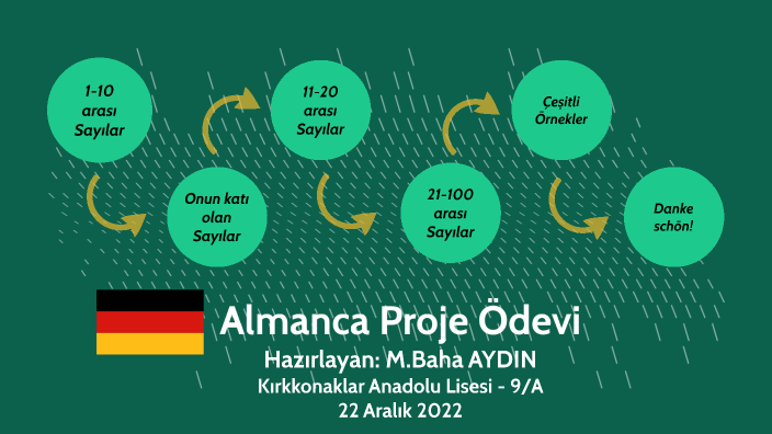 Almanca-9-Sayilar-Proje-Odevi by BAHA AYDIN by Baha AYDIN on Prezi