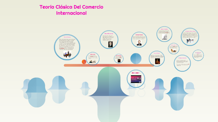 Teoría Clasica Del Comercio Internacional by Liliana Alape on Prezi