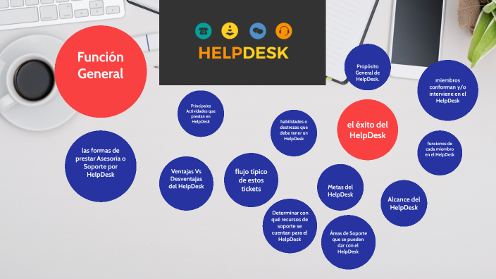 Función General de HelpDesk by armando montoya on Prezi