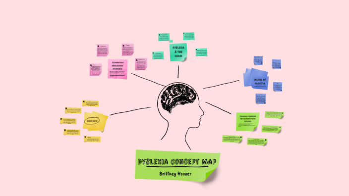 Dyslexia Concept Map by brittney hoover on Prezi
