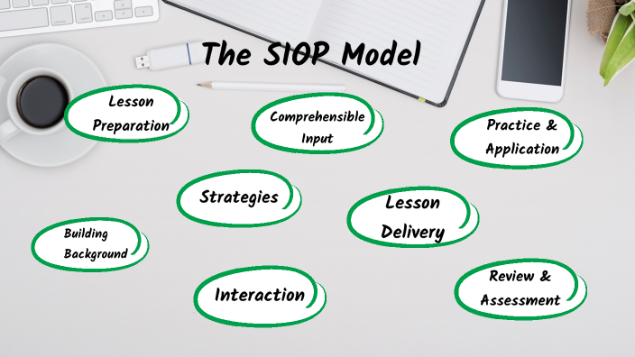 The SIOP Model by Alisa Wolfram on Prezi