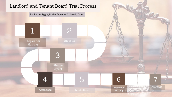LTB Process by rachel rygus on Prezi