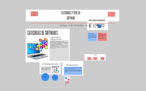 CATEGORIAS Y TIPOS DE SOFTWARE by avril quintanilla