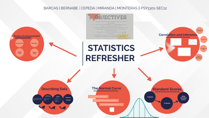 Statistics Refresher by TRISHA GABRIELLE MIRANDA on Prezi