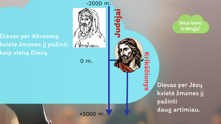 Kodėl yra krikščionys? 🤔 by Paulius Ričkus on Prezi