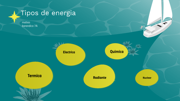 Los tipos de energia by matias pou on Prezi