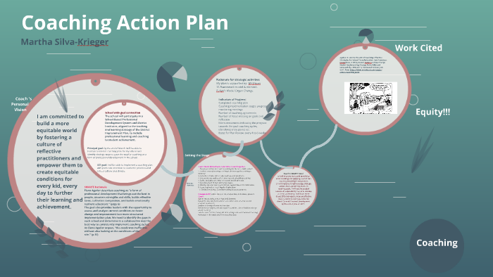 Coaching Action Plan by martha Silva krieger on Prezi