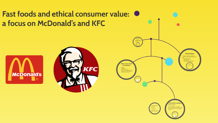Fast foods and ethical consumer value: a focus on McDonald’s by ...
