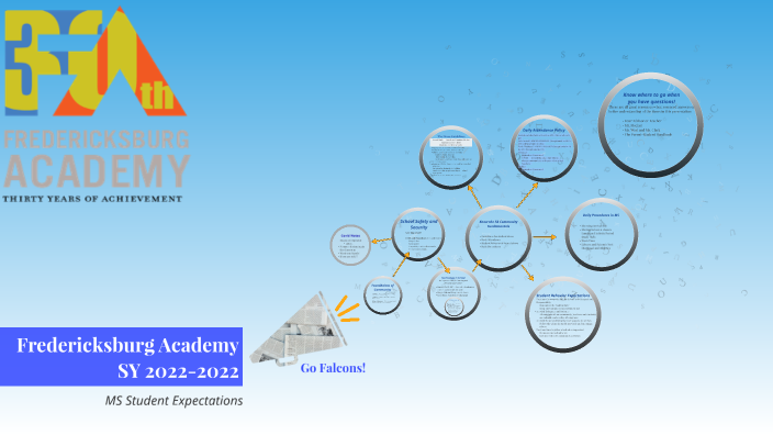 School Year 2022-2023 by David Fischer on Prezi