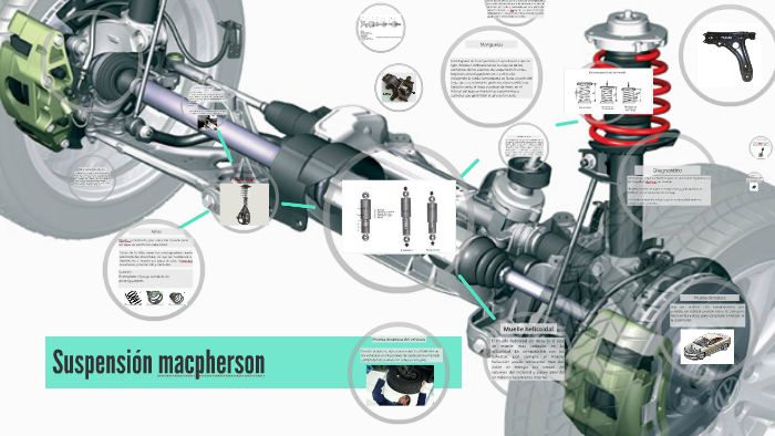 Suspension macpherson by leonardo mosos o on Prezi