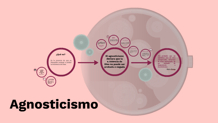 Agnosticismo by on Prezi