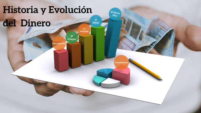 Historia y Evolución del dinero by Juan Gutierrez on Prezi