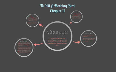 To Kill A Mocking Bird Chapter 11 by Paxton Hummer on Prezi