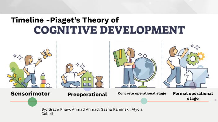 Psych Timeline: Piaget by Ahmad Ahmad on Prezi