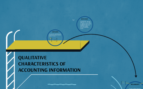 QUALITATIVE CHARACTERISTICS OF ACCOUNTING INFORMATION by liliyana sabri ...