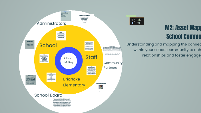 ELEM 7234: Asset Mapping Your School Community by Allison Mulkey on Prezi