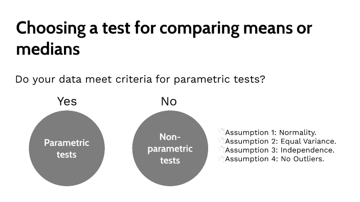 Tests for comparing means and medians by Aaron Wallman-Stokes on Prezi