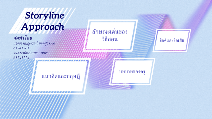 Storyline Approach by Ruby Boston on Prezi