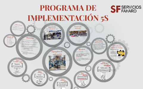 Implementacion 5s Implementation Of The 5S Technique Project Proposal