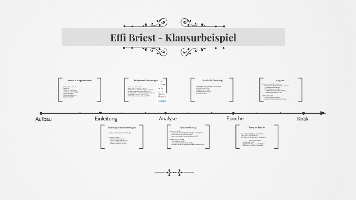 Effi Briest by Maik Böttcher on Prezi
