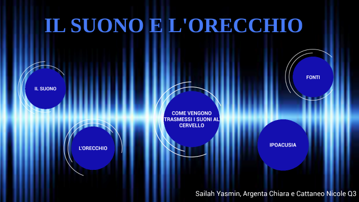 SUONO E L'ORECCHIO by Yasmin Sailah on Prezi
