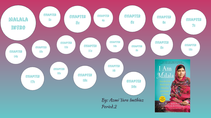 I am Malala Timeline by Azmi Yara Imthiaz on Prezi