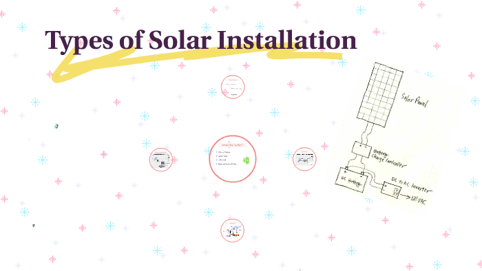 Types of Solar Installation by Kevin Liang