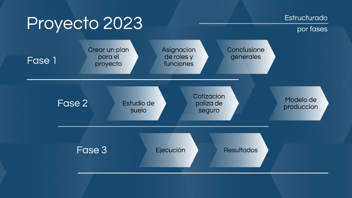 Proyecto 2023 by andres ricardo on Prezi