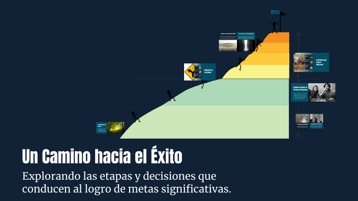 Un Camino hacia el Éxito by Gabriel Alejandro Farias on Prezi