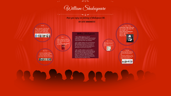Shakespeare and the globe by Lucy Balcombe on Prezi