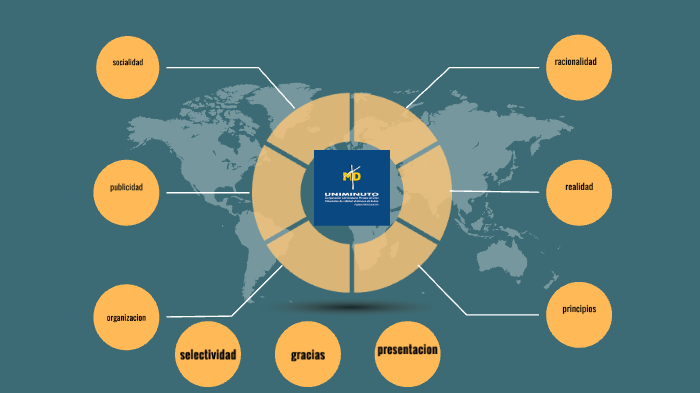 principios curriculares by jonathan maurico villamil on Prezi