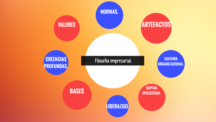 actividad 6 mapa radial by Berenice Barraza on Prezi