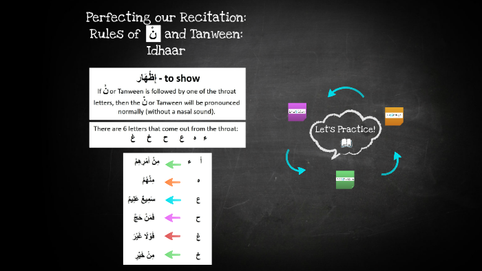 Quran Lesson 26- Idhaar by T M on Prezi