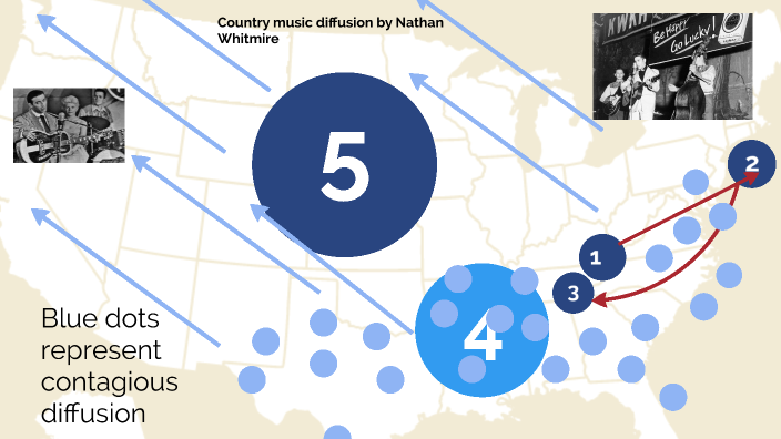 Cultural Diffusion Country music by Nathan Whitmire on Prezi