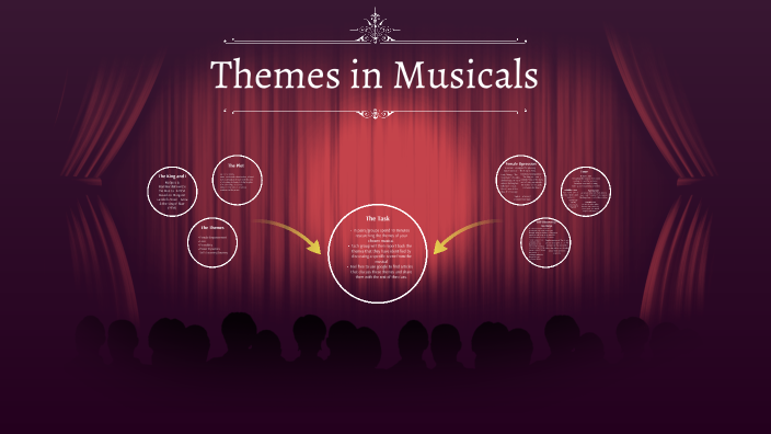 Themes in Musicals by Sarah Finch on Prezi