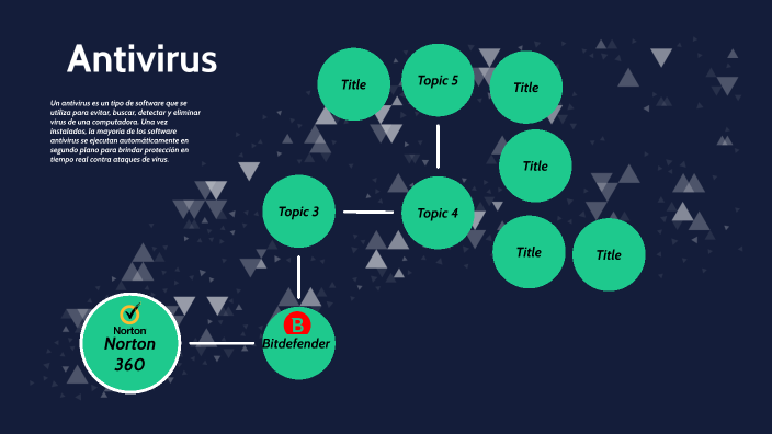 Presentación_antivirus by enrique castañeda on Prezi