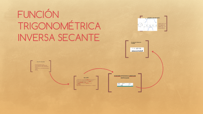 FUNCION TRIGONOMETRICA INVERSA SECANTE by steffany guevara escobar on Prezi