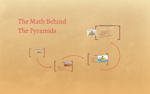 The Math Behind the Pyramids by Tom Brannan on Prezi