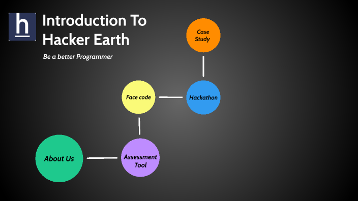 Introduction To Hacker Earth by Ayush Gambhir on Prezi
