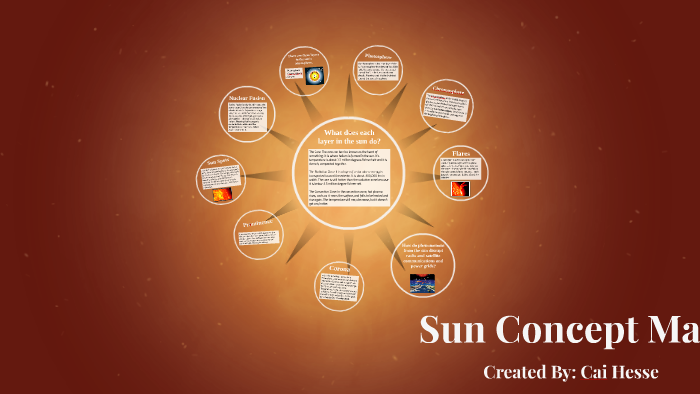 Sun Concept Map by Cai Hesse on Prezi