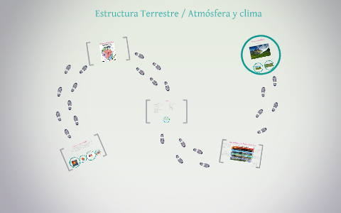Estructura Terrestre / Atmósfera y clima by Fabiola Reyes on Prezi
