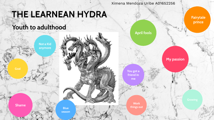 THE LEARNEN HYDRA by Ximena Mendoza Uribe on Prezi