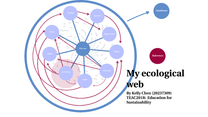 Ecological web by Kelly Chen on Prezi